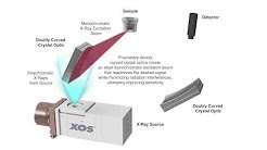 DigitalRefining | Company/product literature for the Refining, Gas and ...